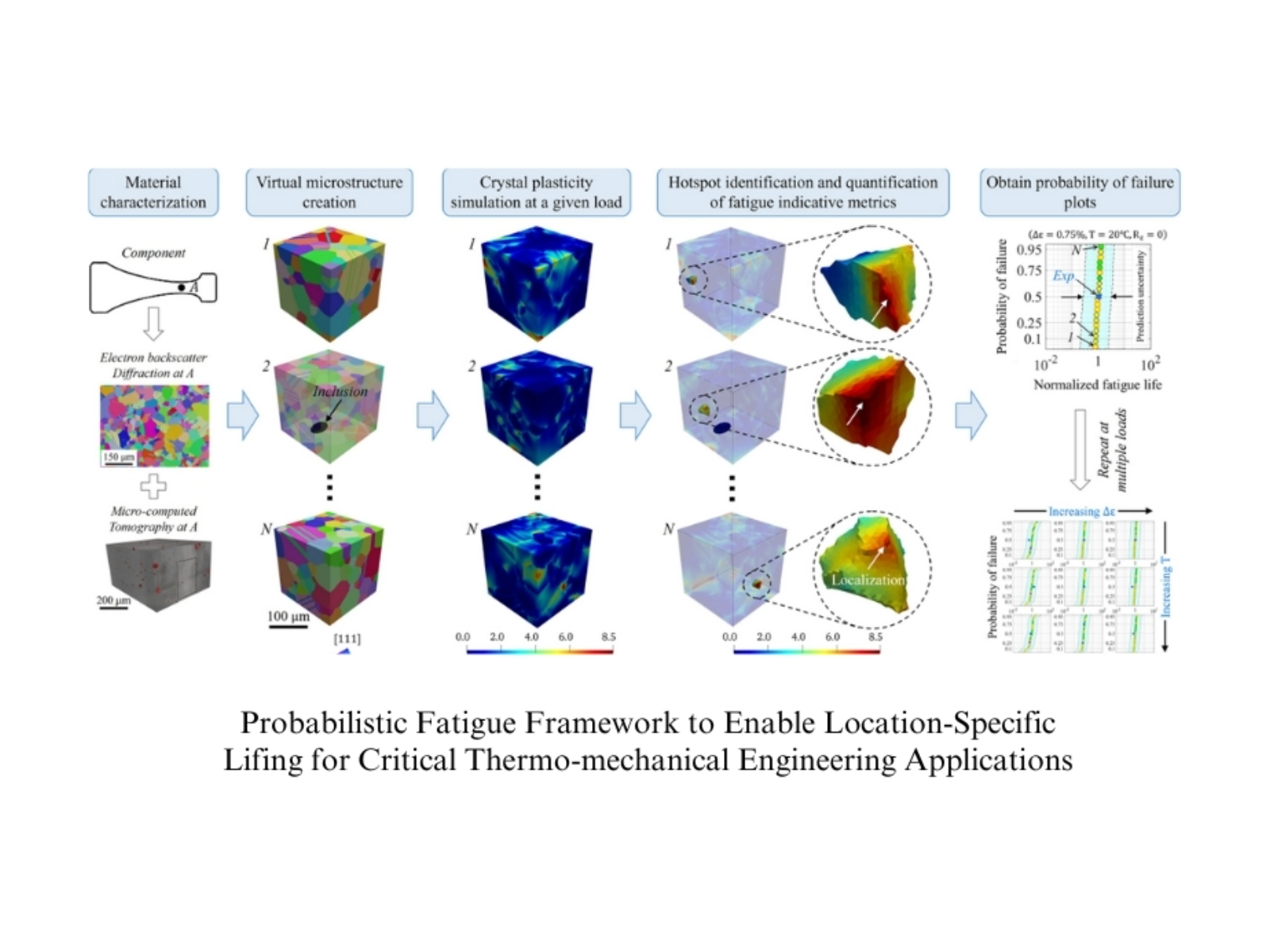 Advanced Computational Materials and Experimental Evaluation Lab - Purdue University